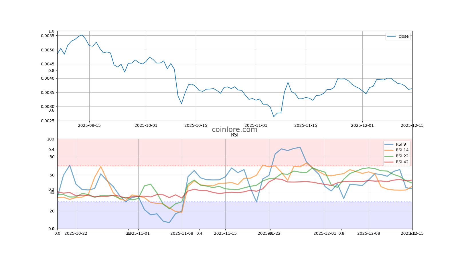 Foxsy AI RSI indicator