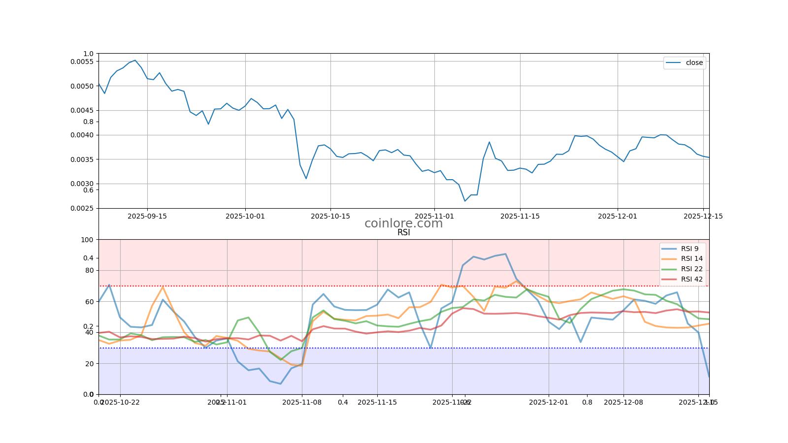 Foxsy AI RSI indicator