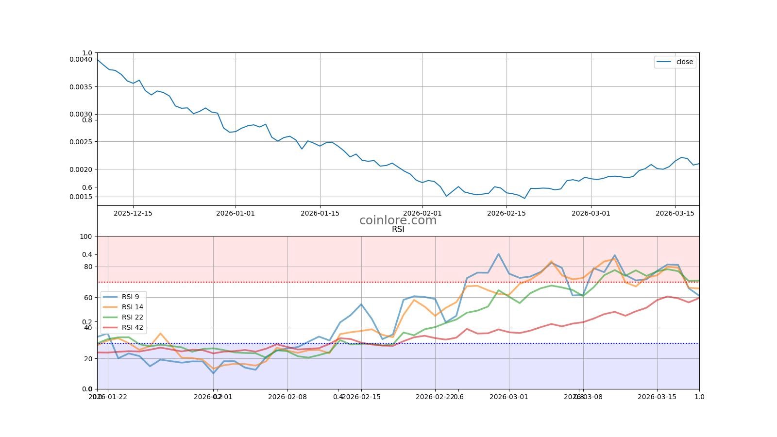 Foxsy AI RSI indicator