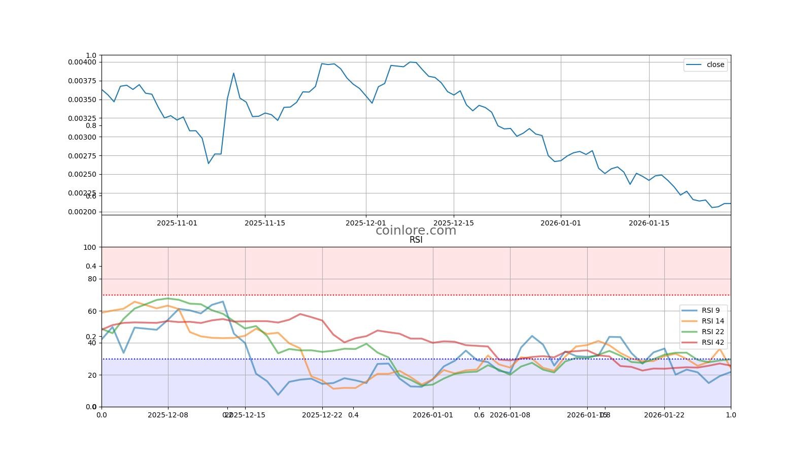 Foxsy AI RSI indicator