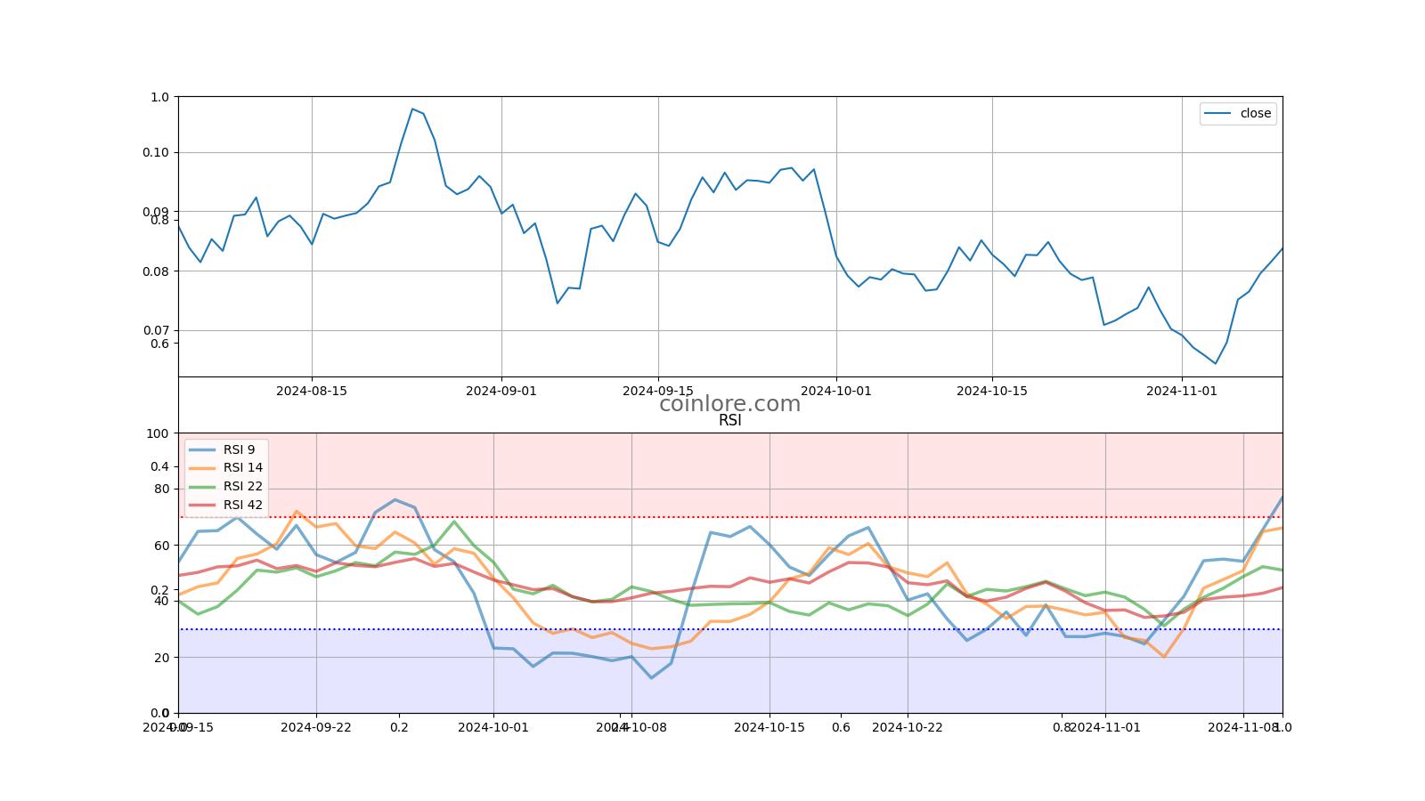 Foxsy AI RSI indicator