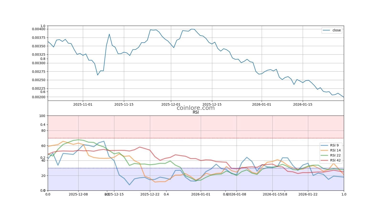 Foxsy AI RSI indicator