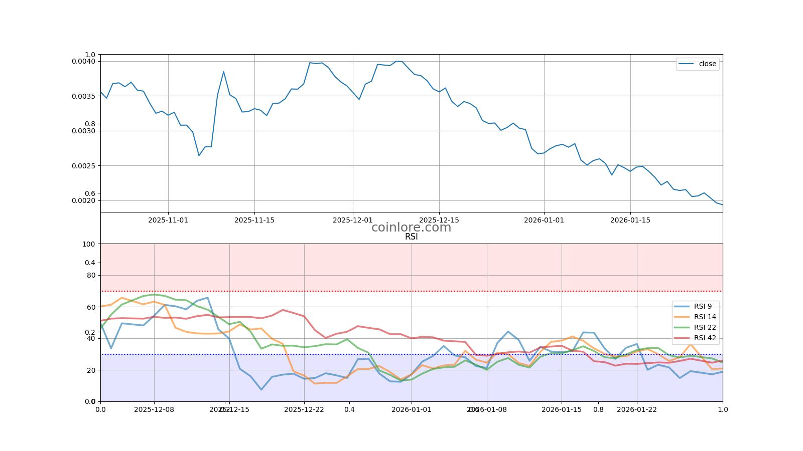 Foxsy AI RSI indicator