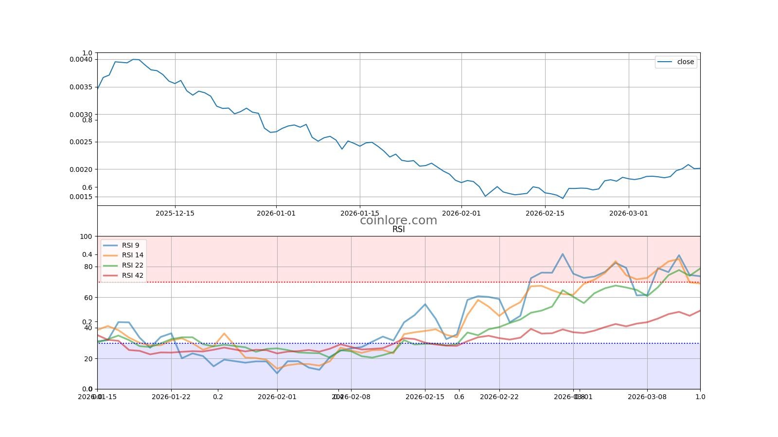 Foxsy AI RSI indicator