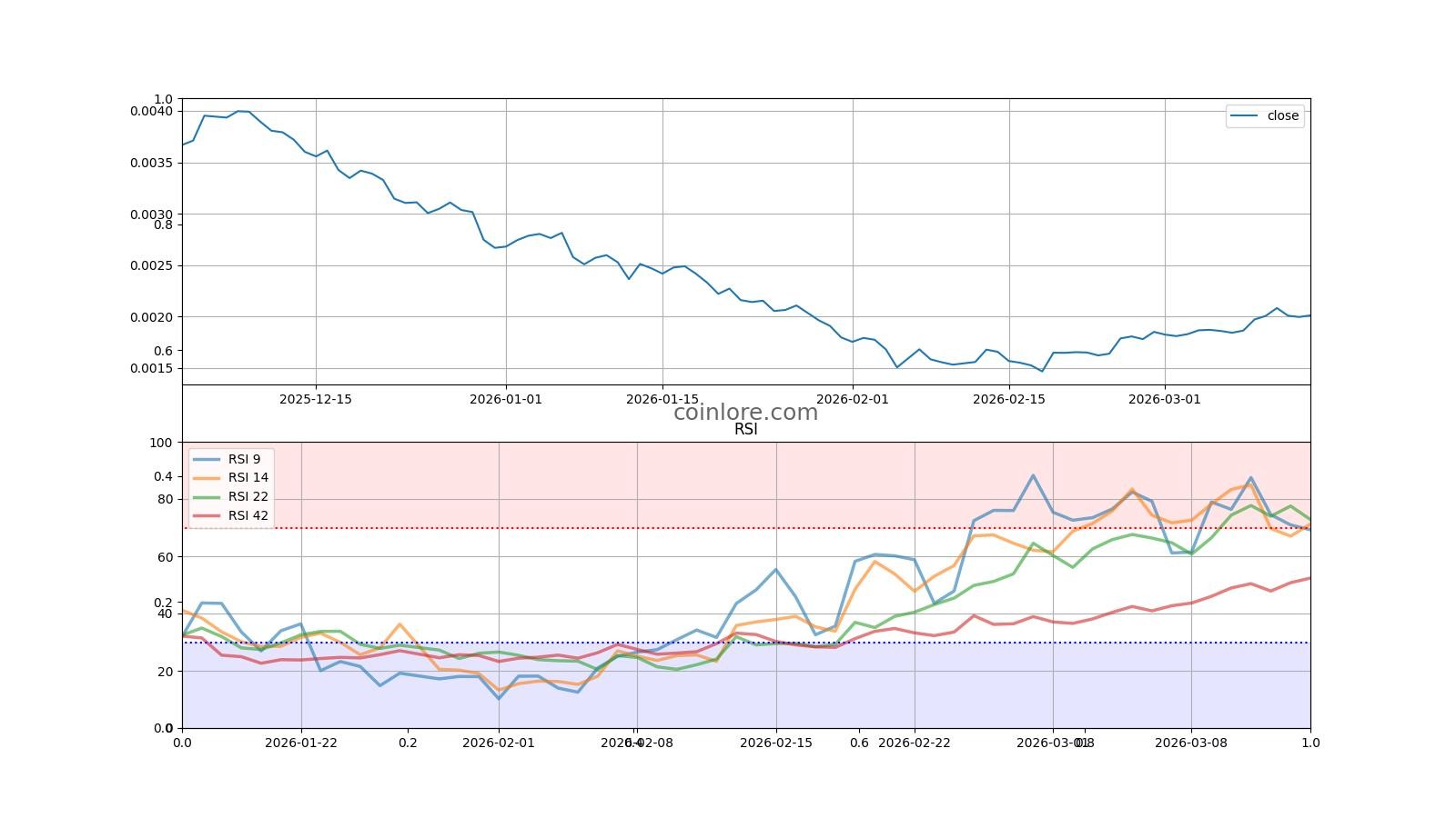Foxsy AI RSI indicator