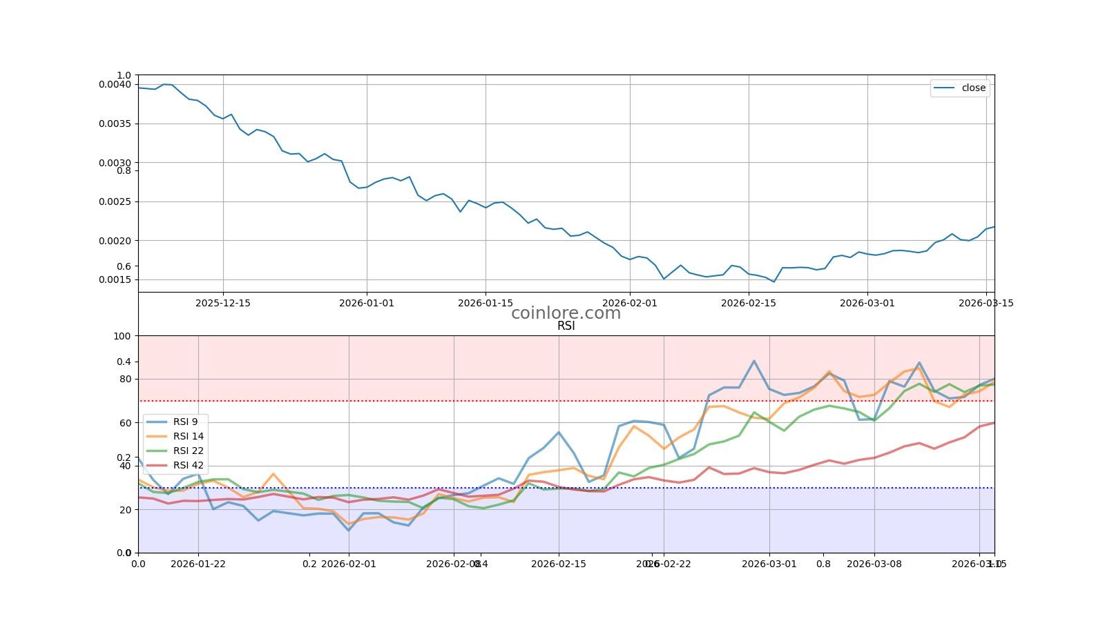 Foxsy AI RSI indicator