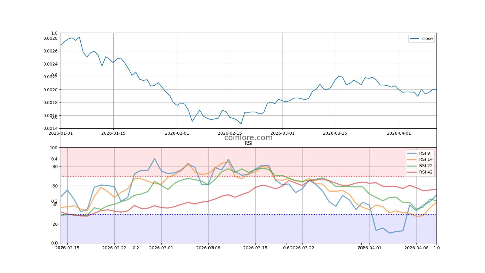 Foxsy AI RSI indicator