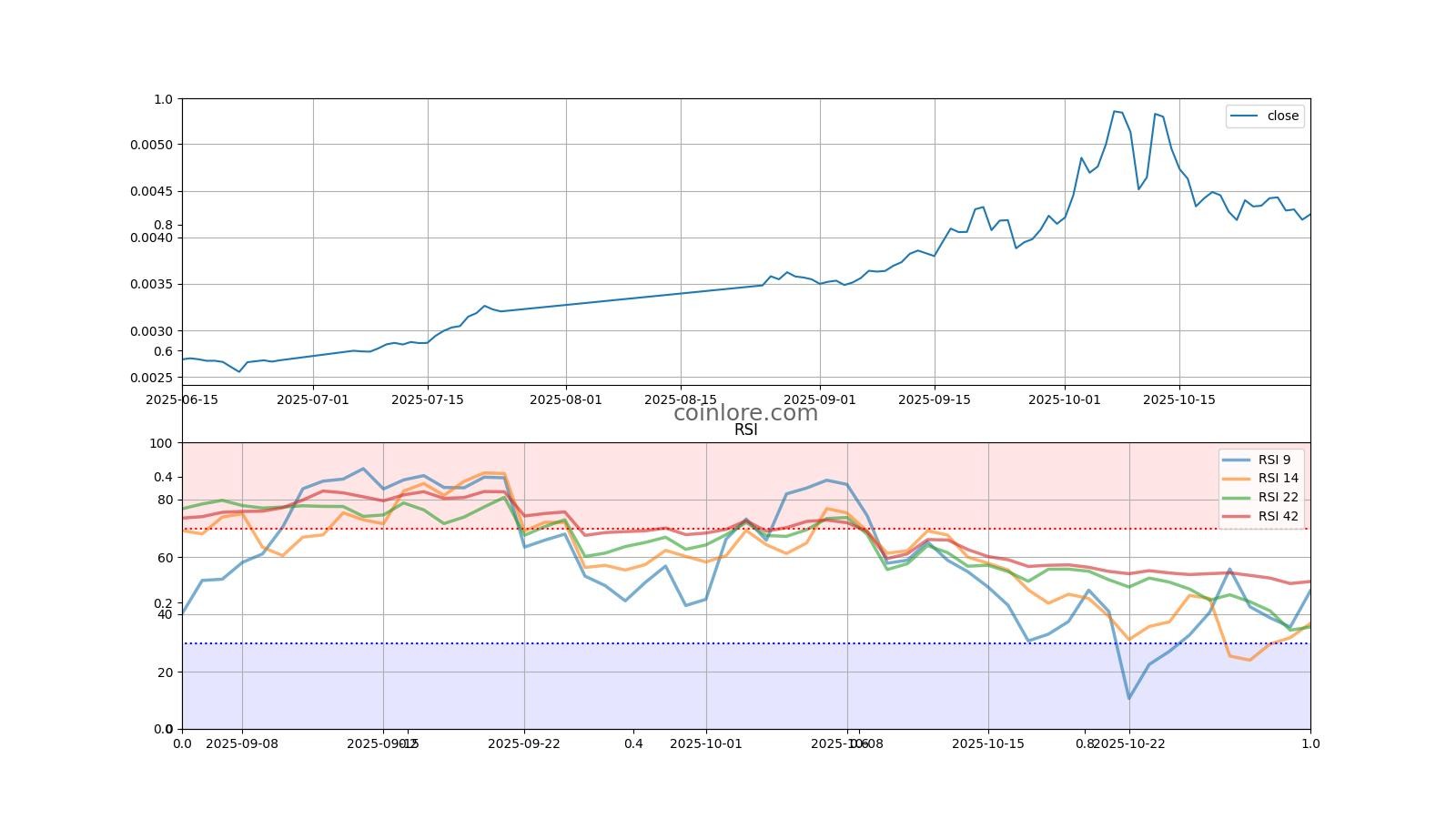Foxy Equilibrium RSI indicator