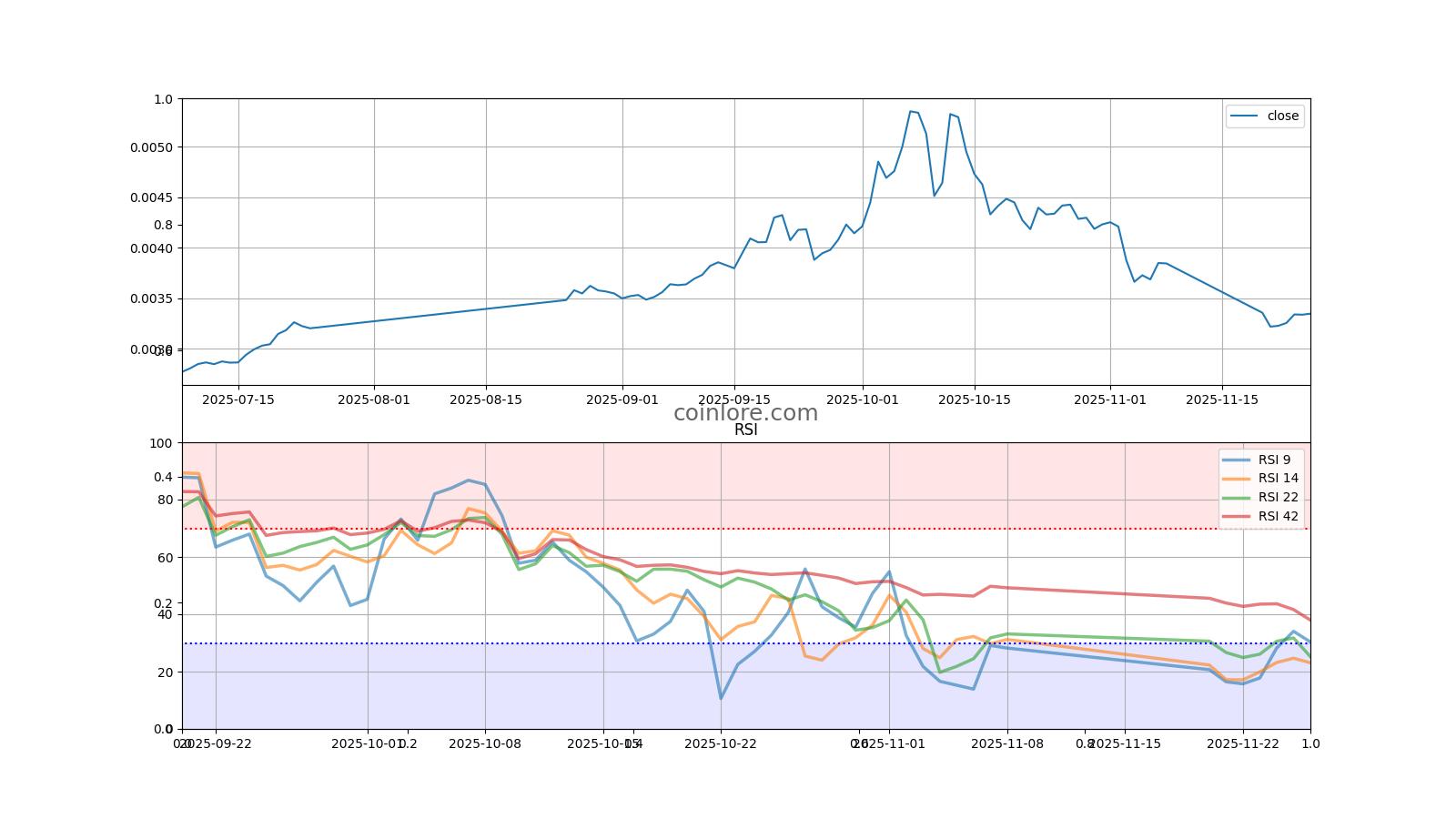 Foxy Equilibrium RSI indicator