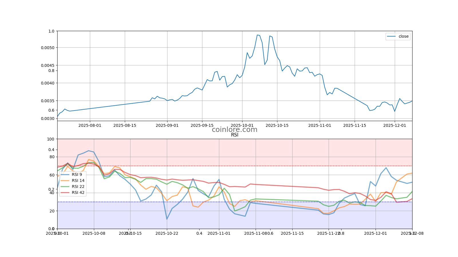 Foxy Equilibrium RSI indicator