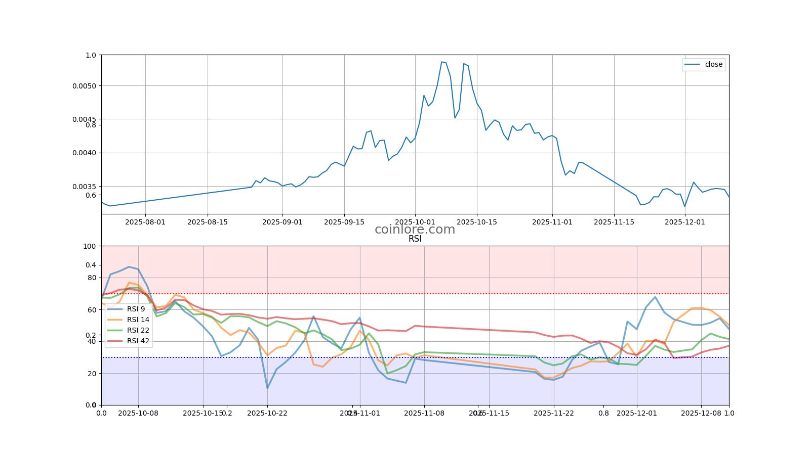 Foxy Equilibrium RSI indicator