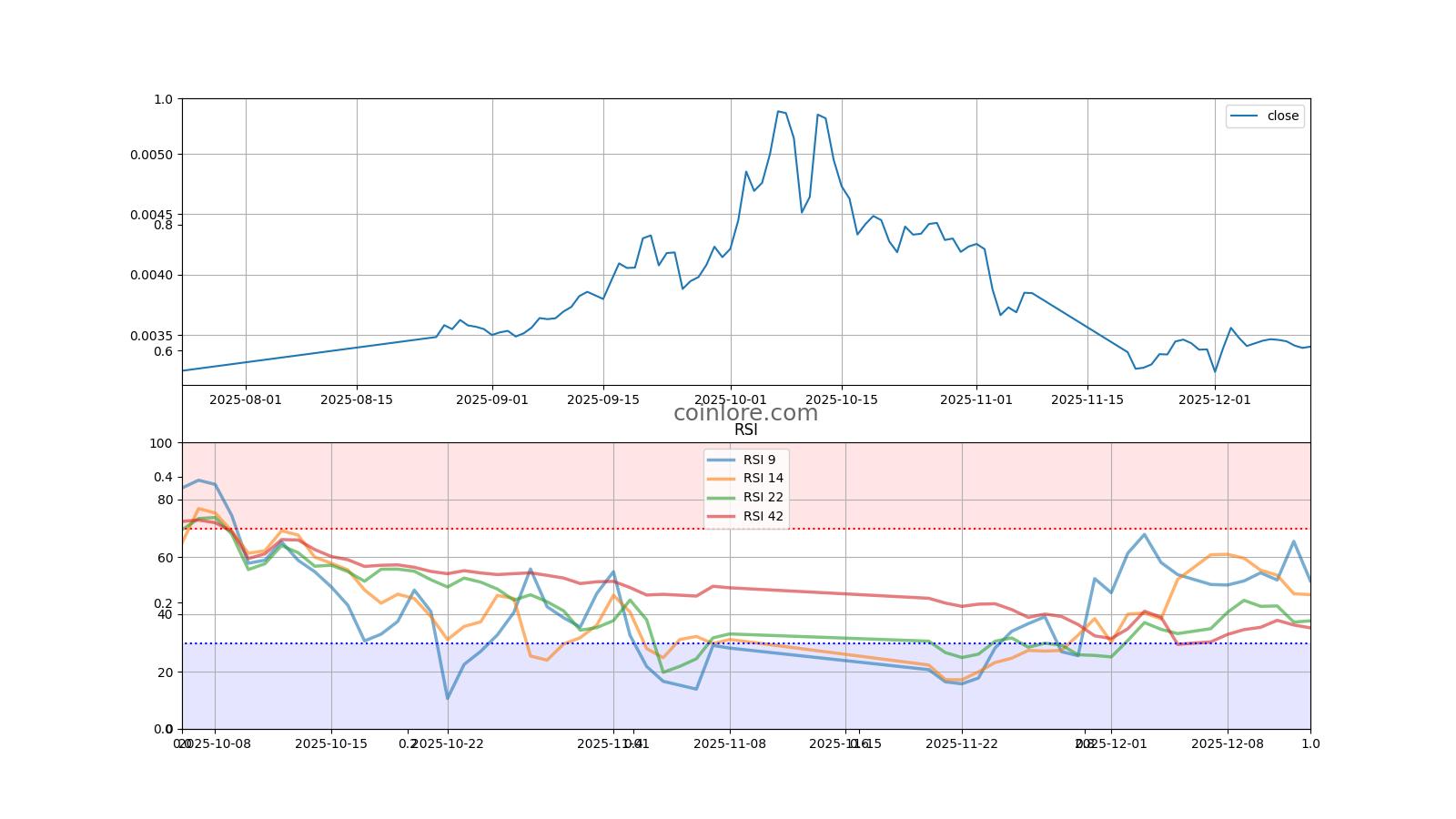 Foxy Equilibrium RSI indicator