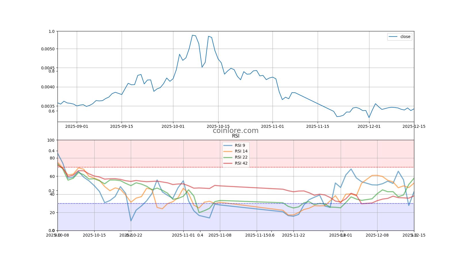 Foxy Equilibrium RSI indicator
