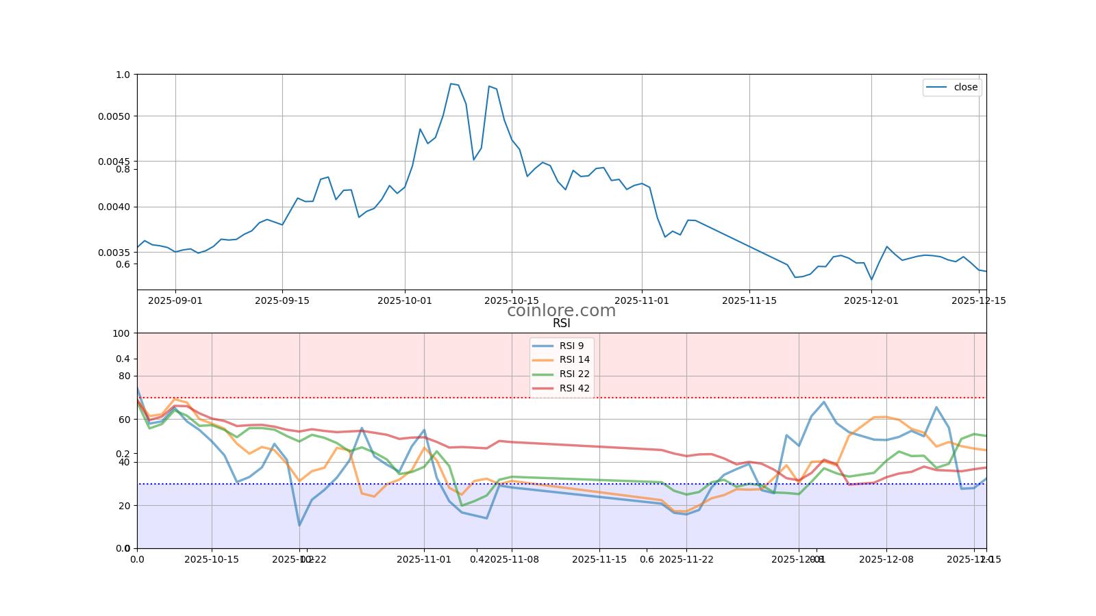 Foxy Equilibrium RSI indicator