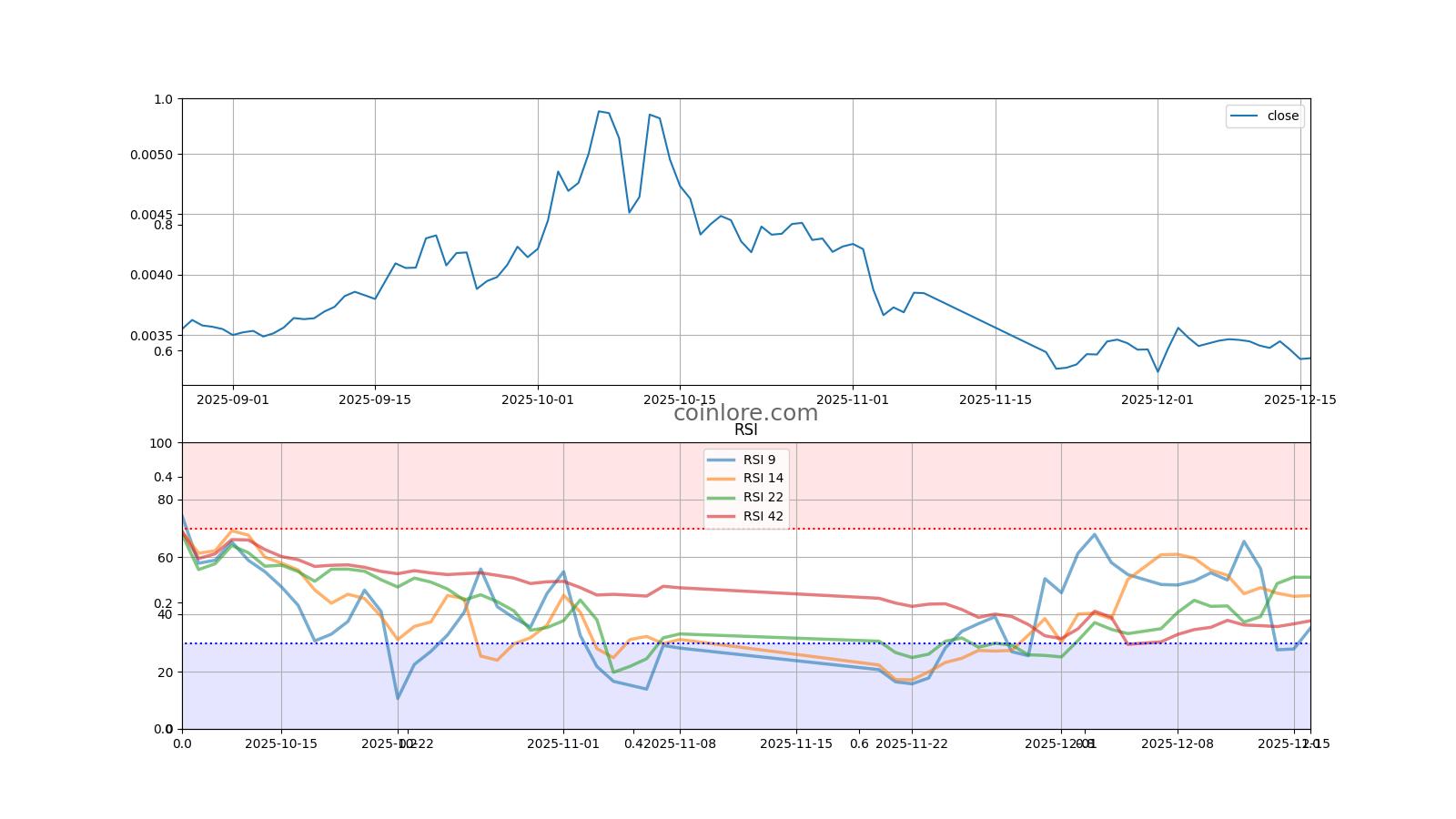 Foxy Equilibrium RSI indicator