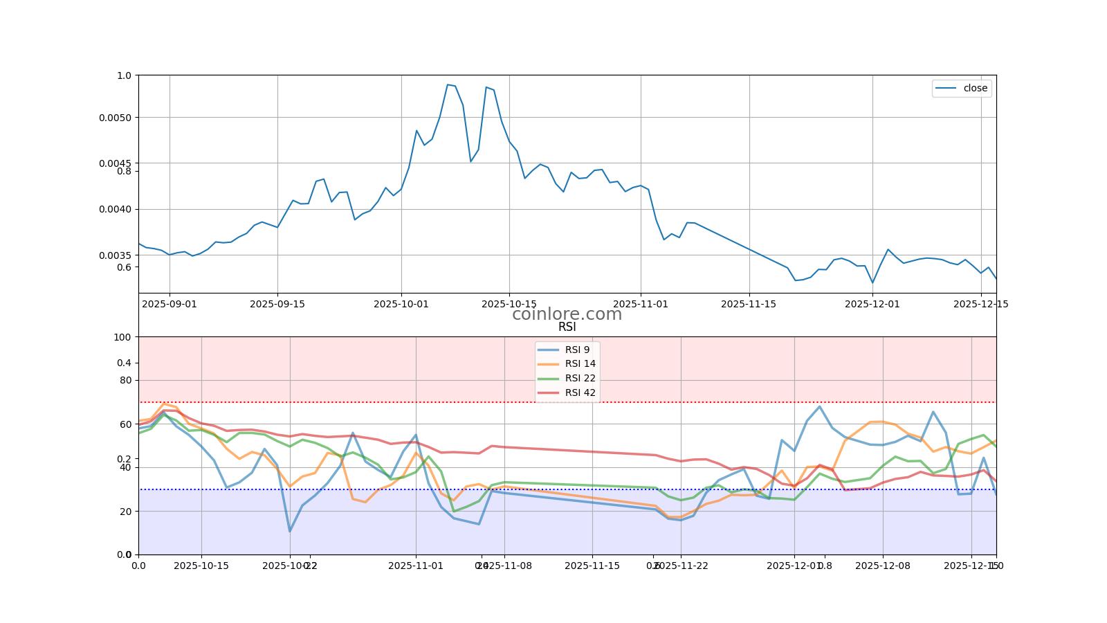Foxy Equilibrium RSI indicator