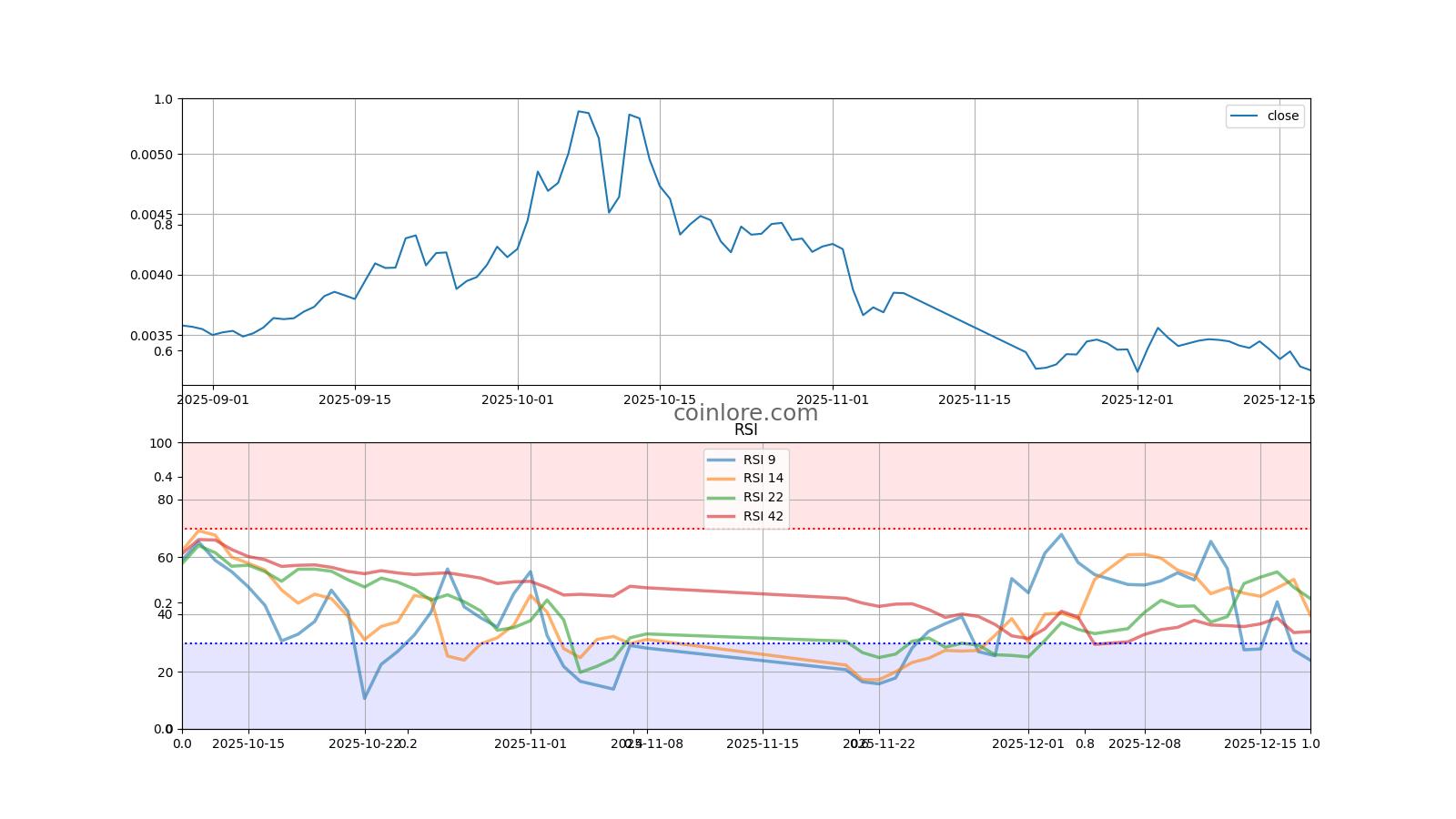 Foxy Equilibrium RSI indicator