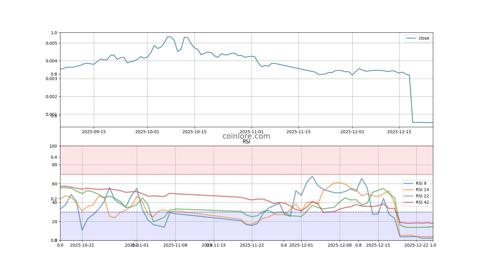 Foxy Equilibrium RSI indicator