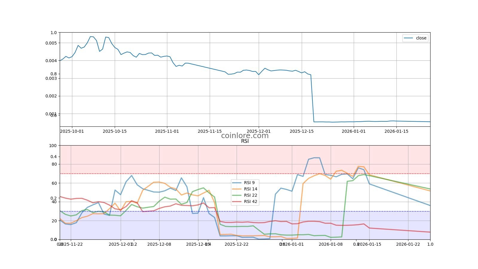 Foxy Equilibrium RSI indicator