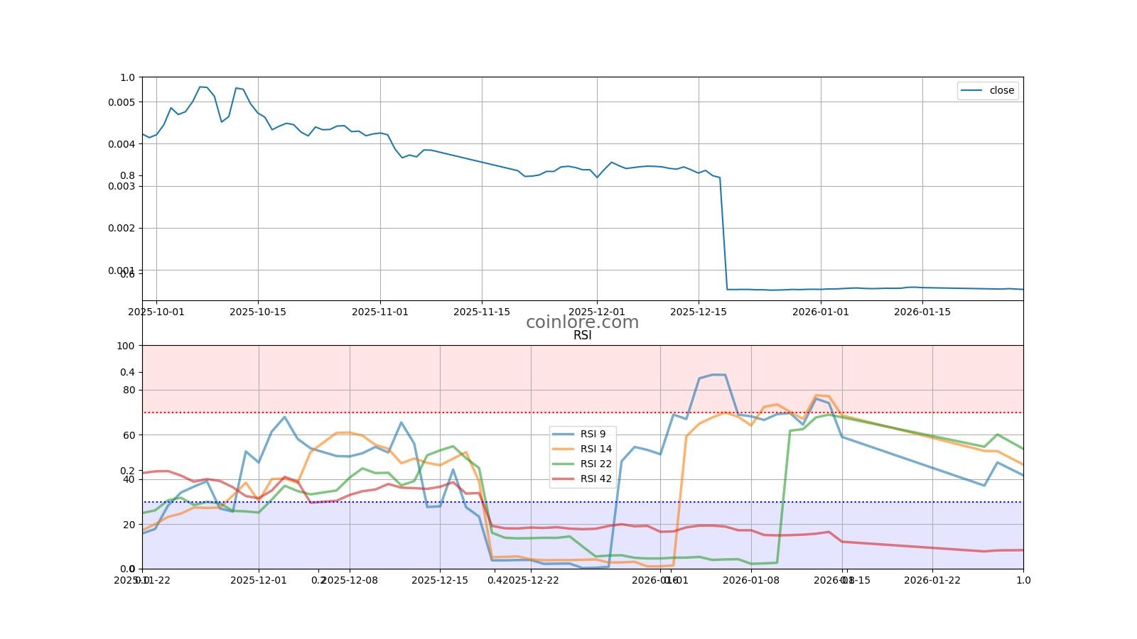 Foxy Equilibrium RSI indicator