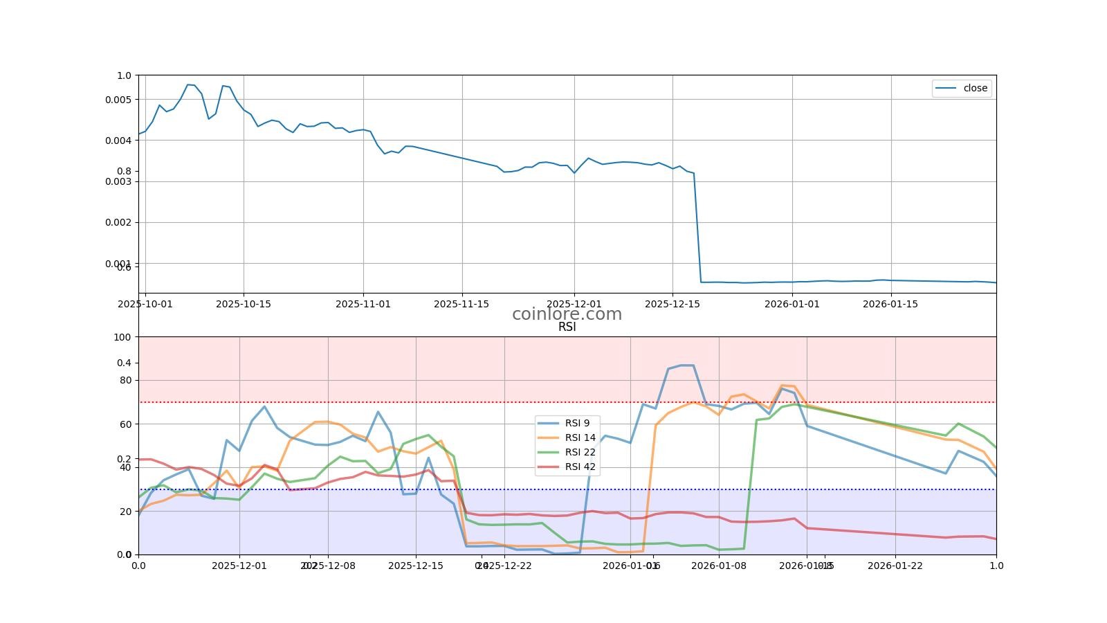 Foxy Equilibrium RSI indicator