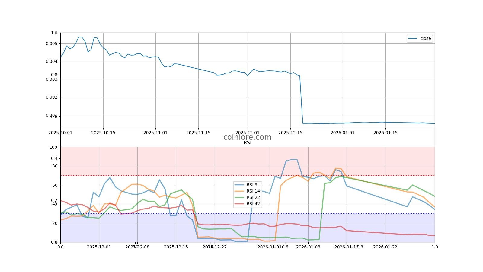 Foxy Equilibrium RSI indicator
