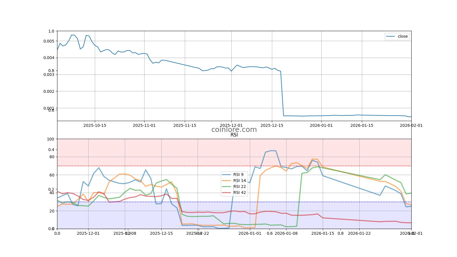 Foxy Equilibrium RSI indicator