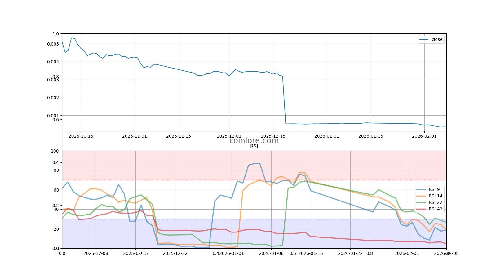 Foxy Equilibrium RSI indicator