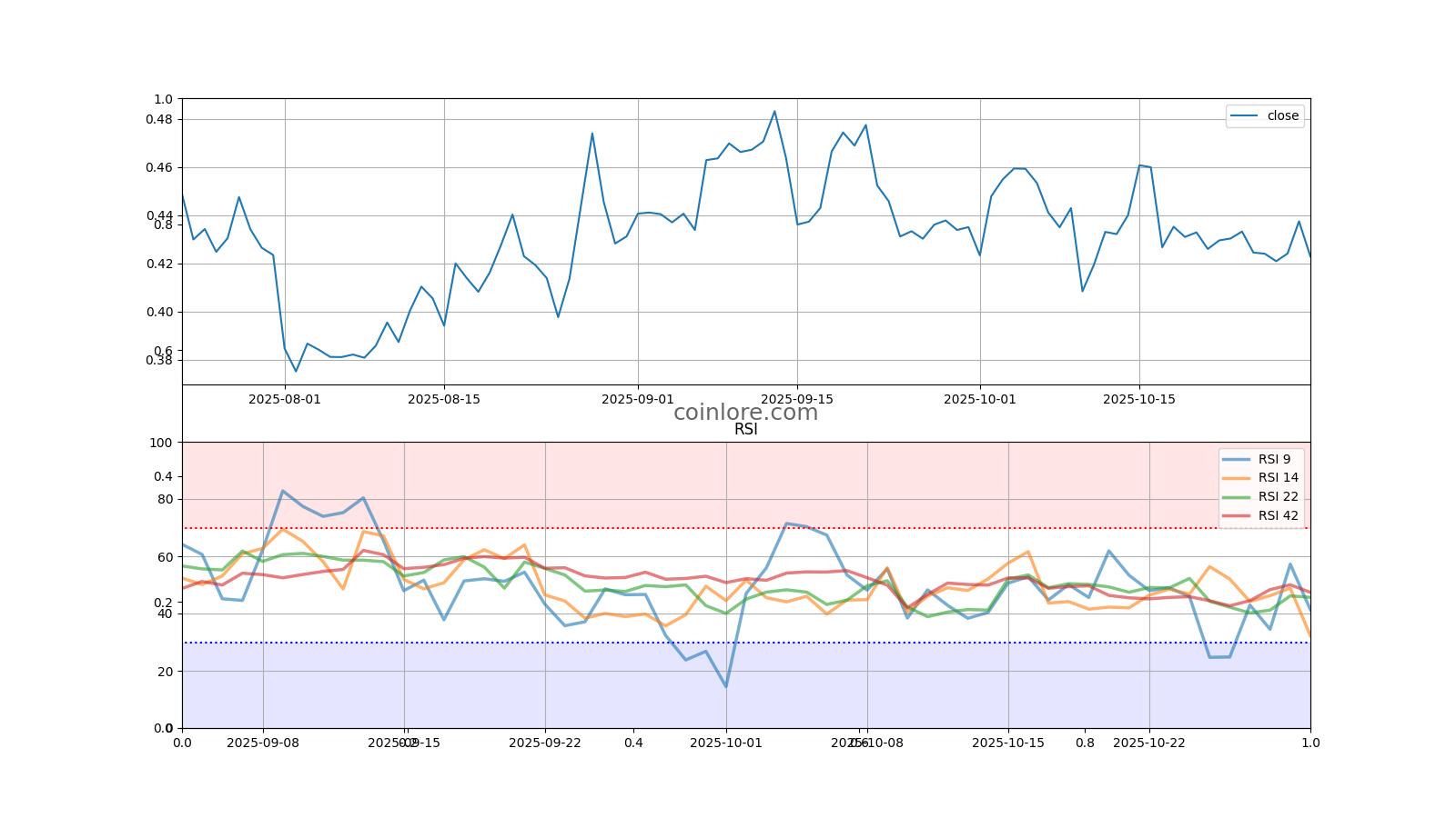 Fractal Bitcoin RSI indicator