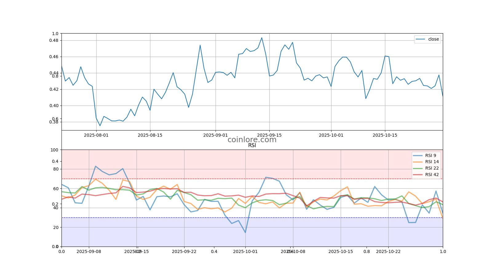 Fractal Bitcoin RSI indicator