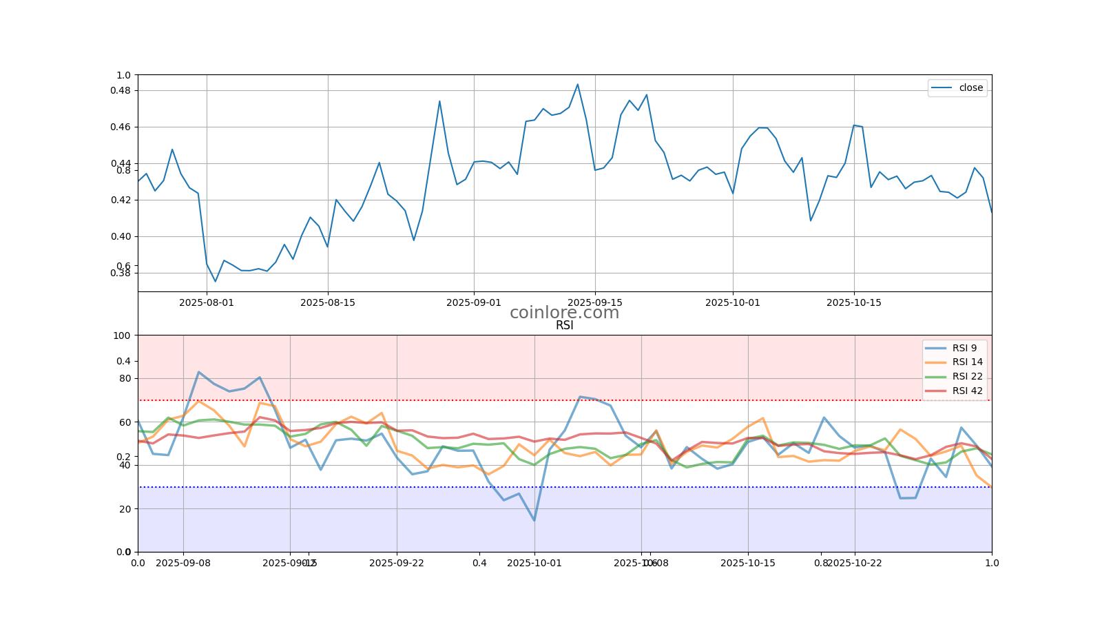 Fractal Bitcoin RSI indicator