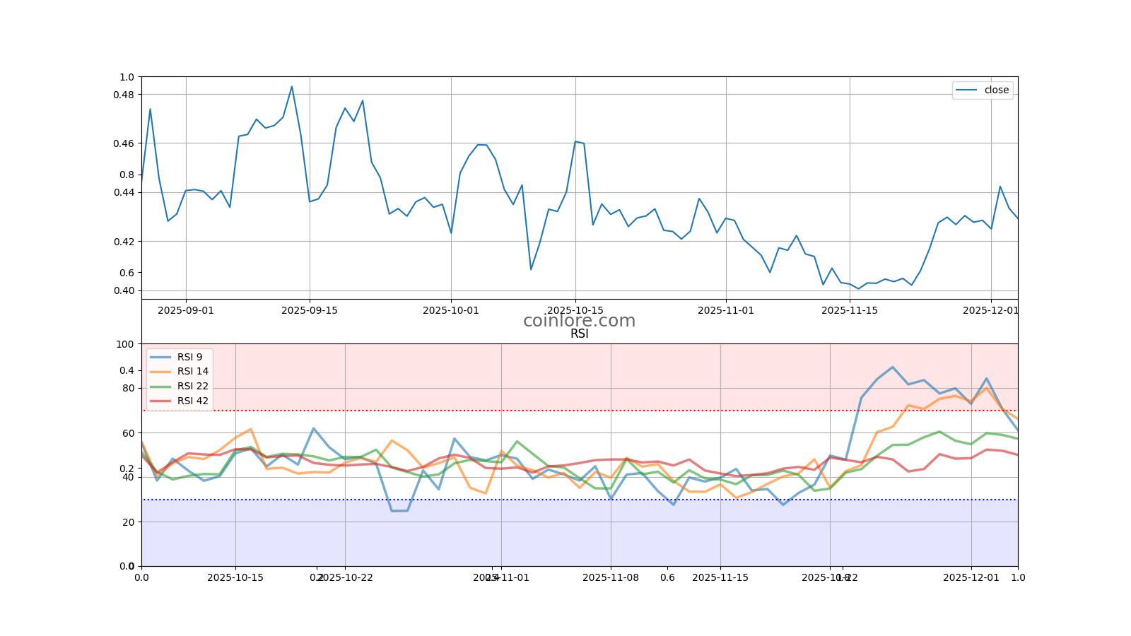 Fractal Bitcoin RSI indicator
