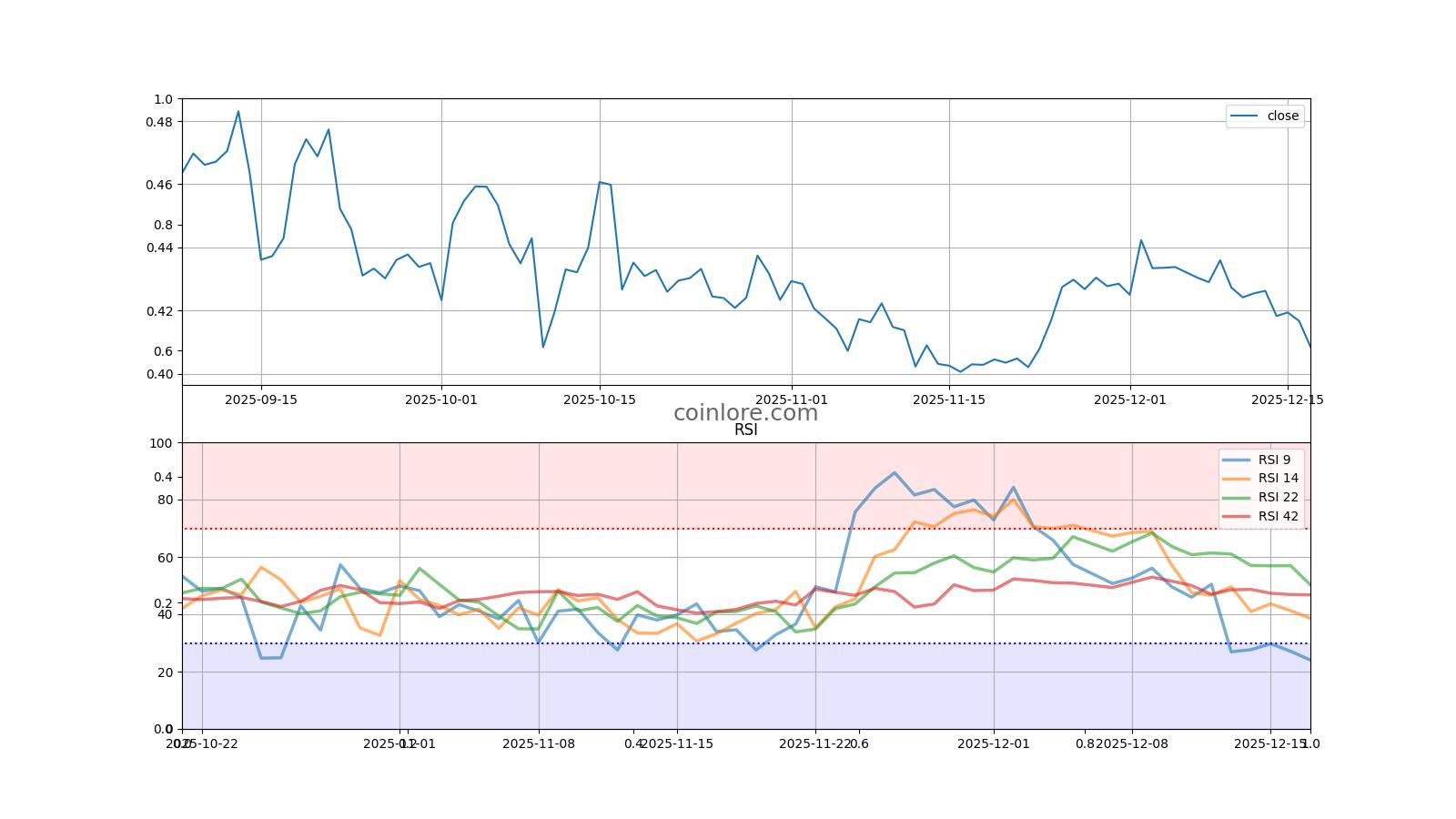 Fractal Bitcoin RSI indicator