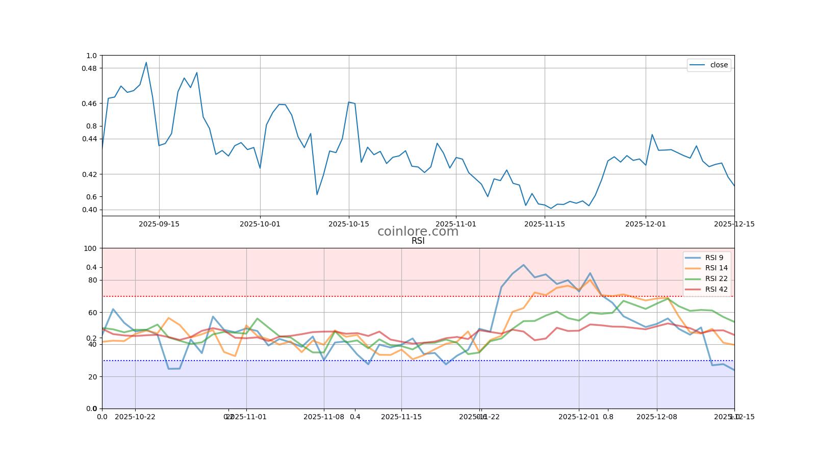 Fractal Bitcoin RSI indicator