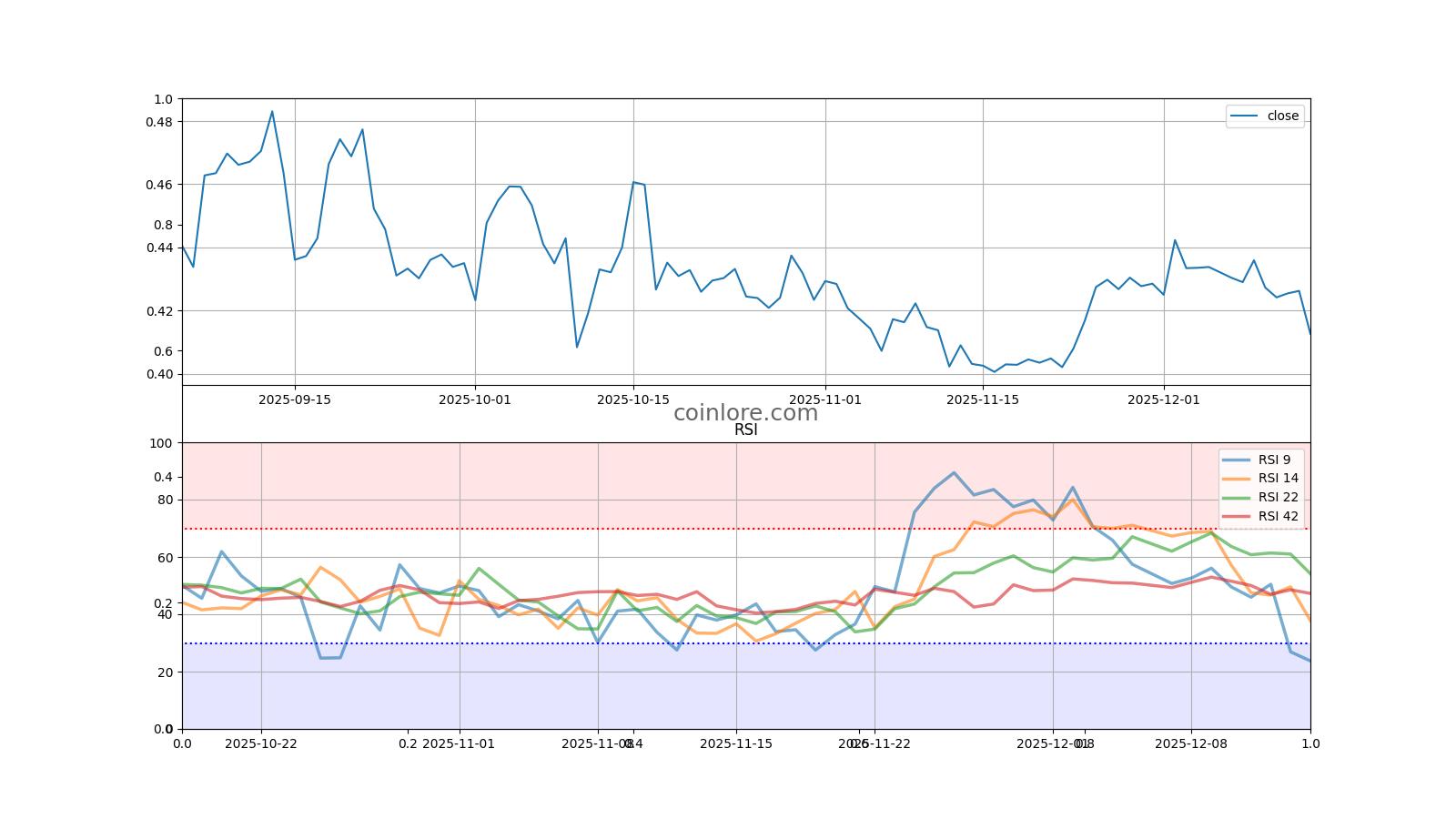 Fractal Bitcoin RSI indicator