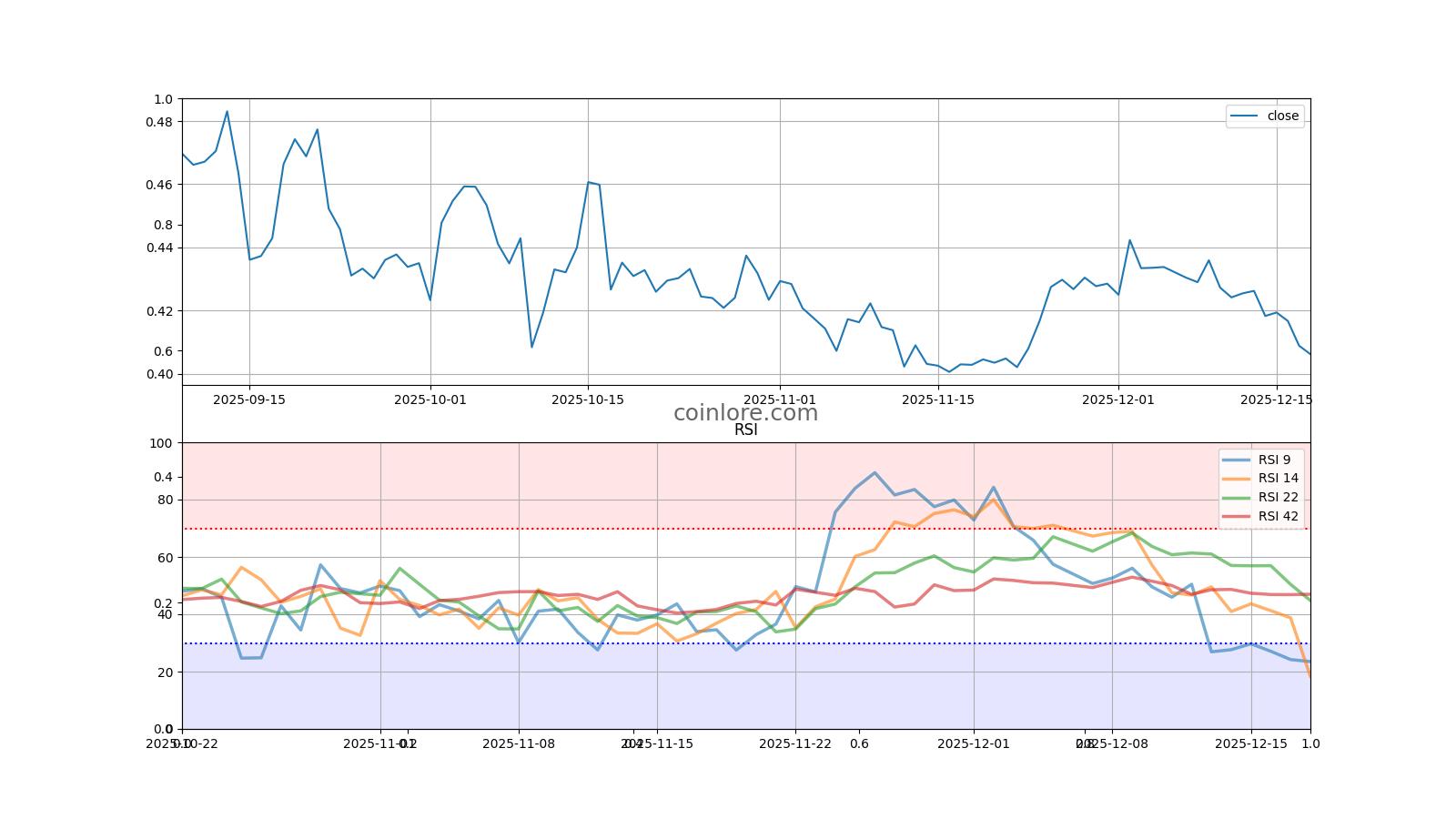 Fractal Bitcoin RSI indicator