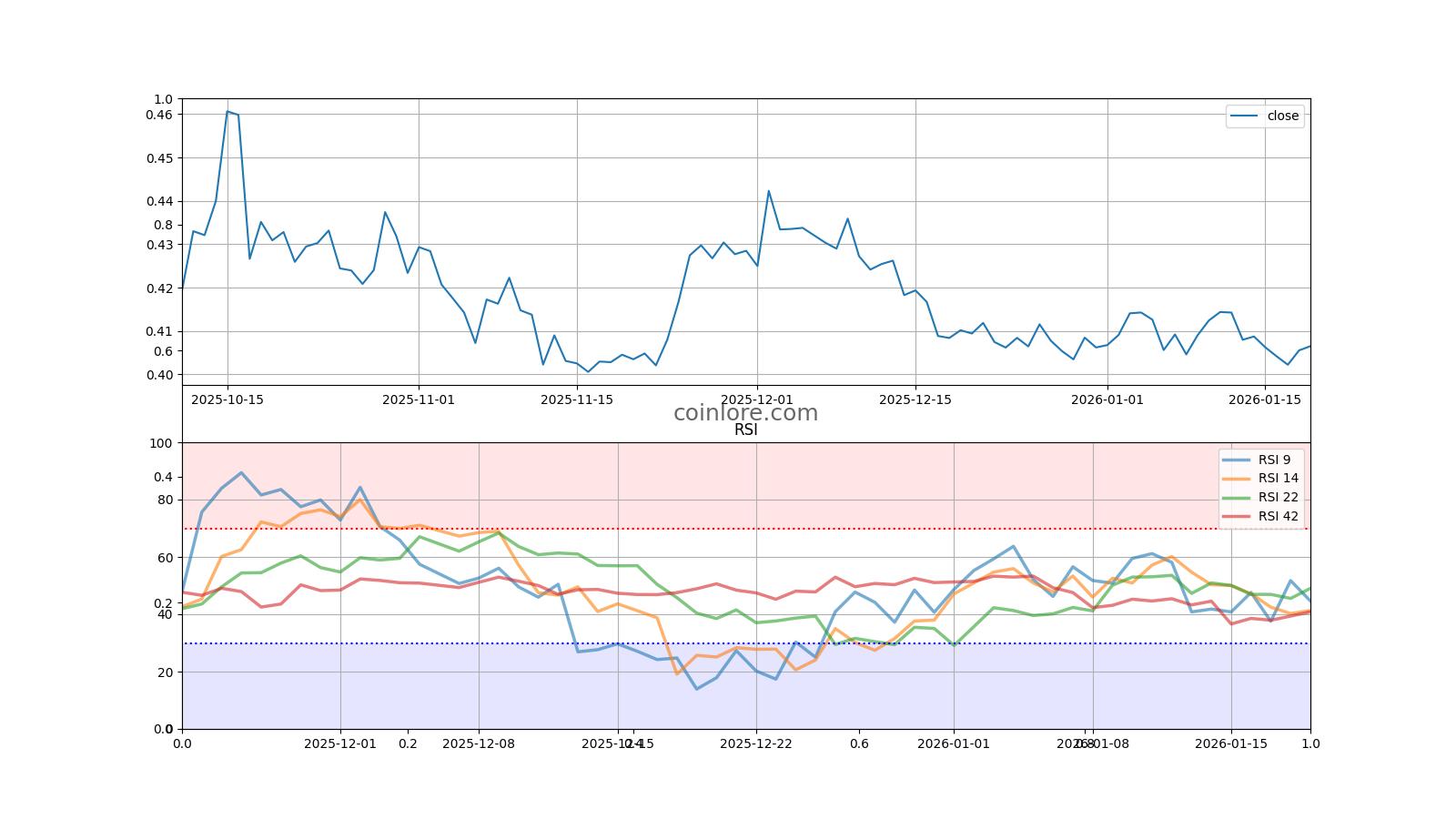 Fractal Bitcoin RSI indicator