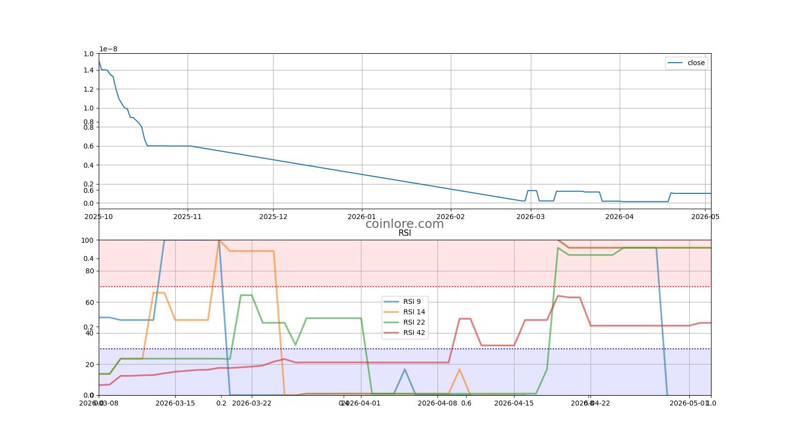 France REV Finance RSI indicator