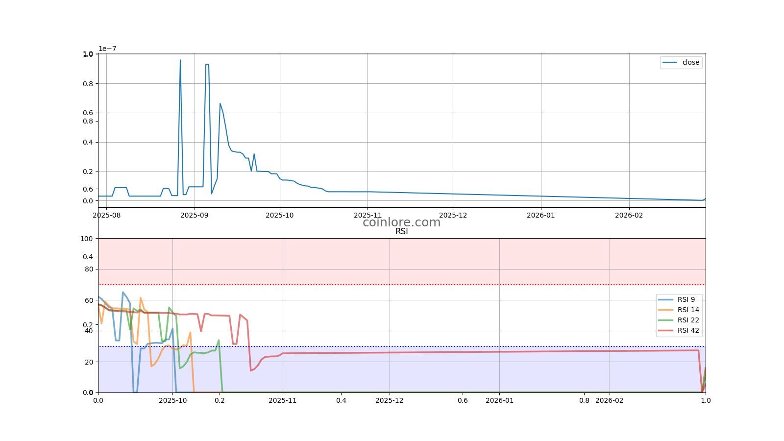 France REV Finance RSI indicator