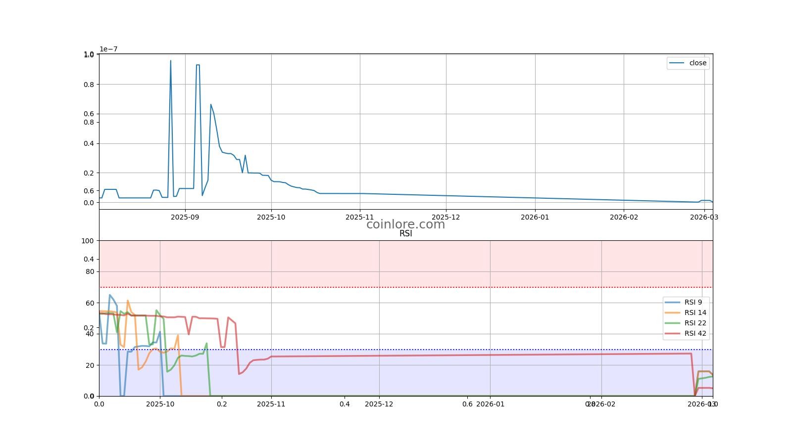France REV Finance RSI indicator