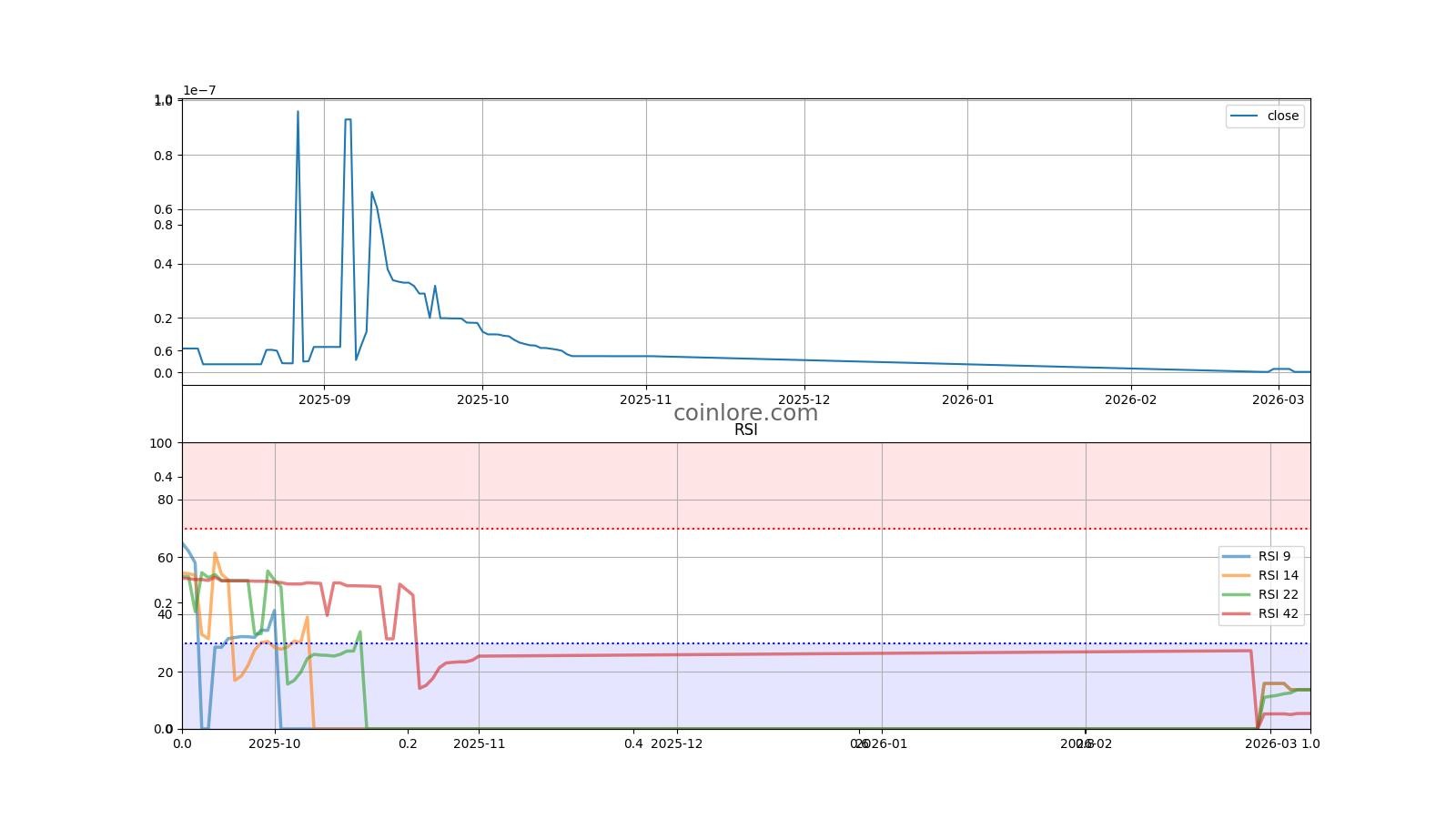 France REV Finance RSI indicator