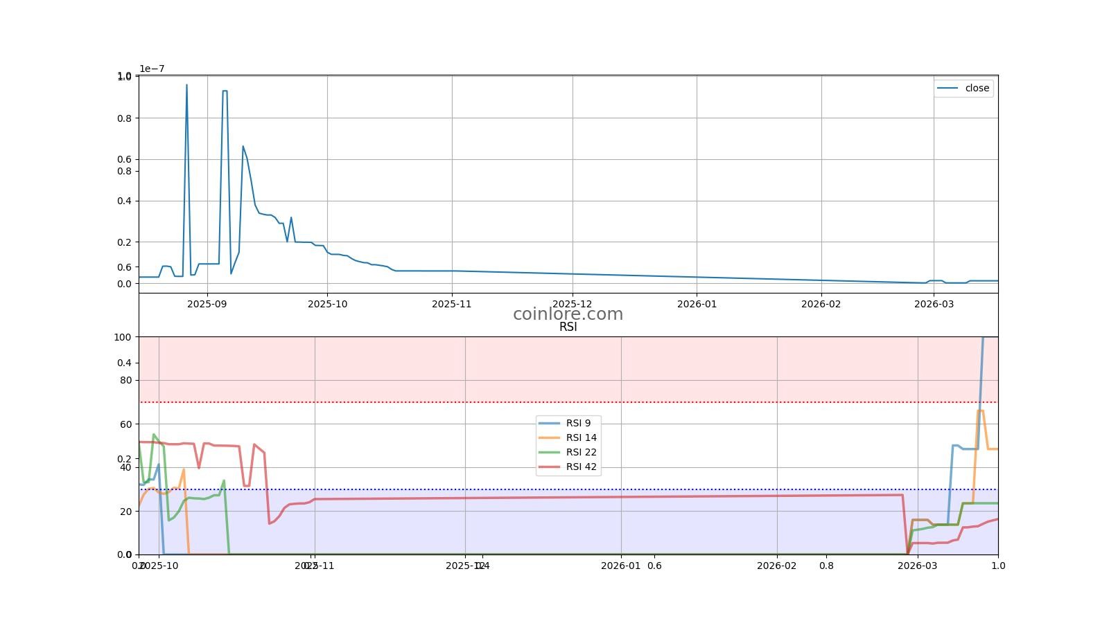 France REV Finance RSI indicator