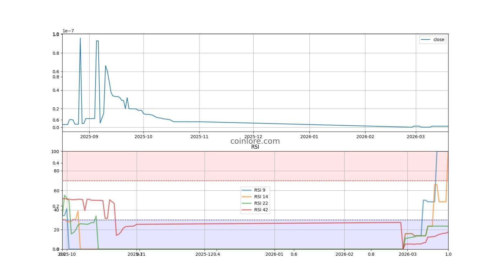 France REV Finance RSI indicator
