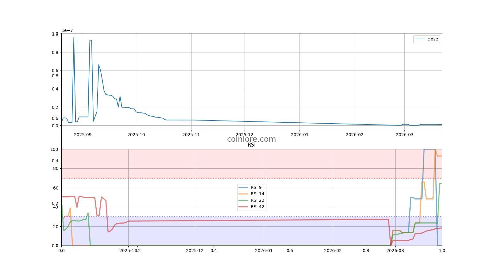 France REV Finance RSI indicator
