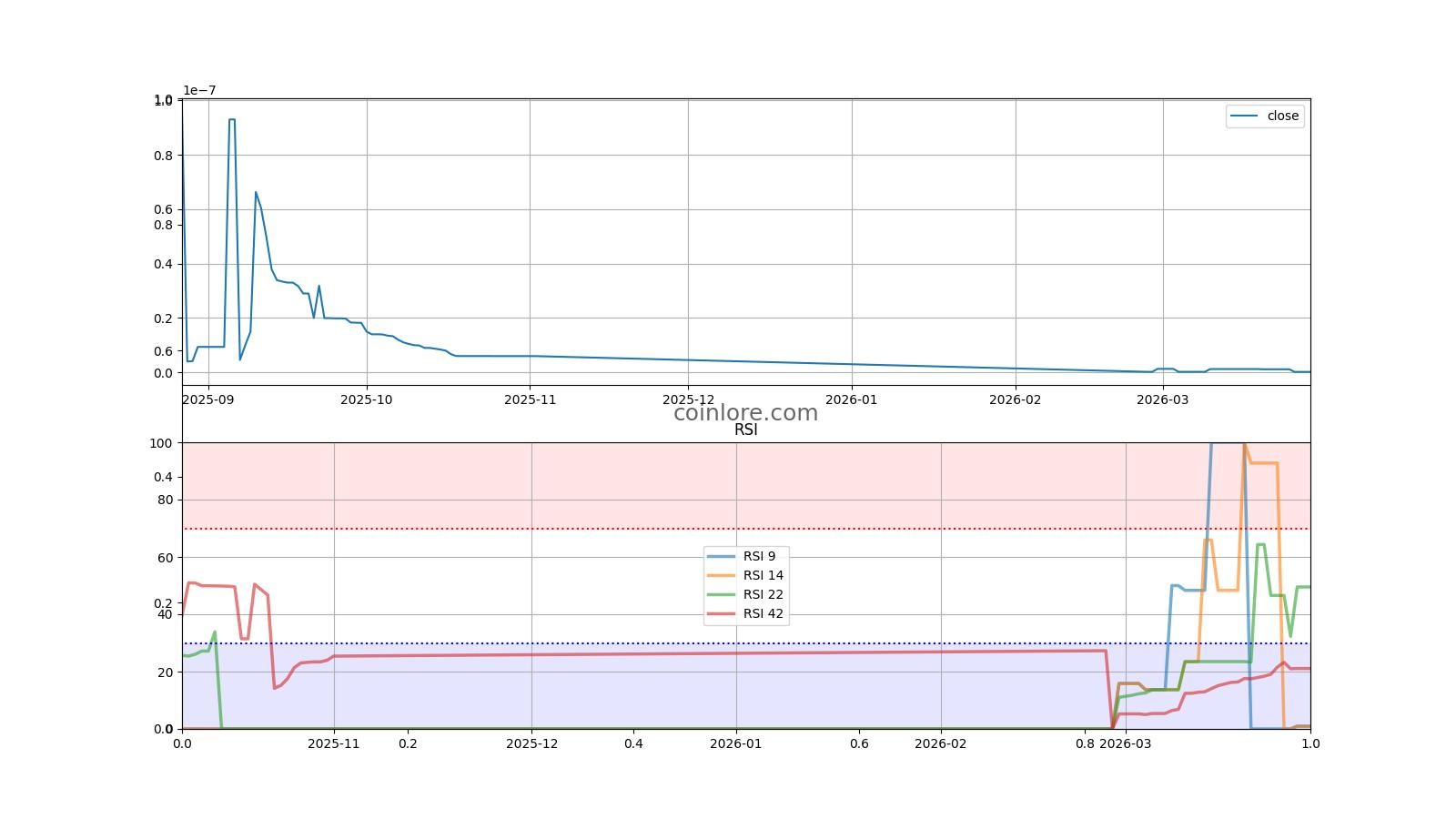 France REV Finance RSI indicator