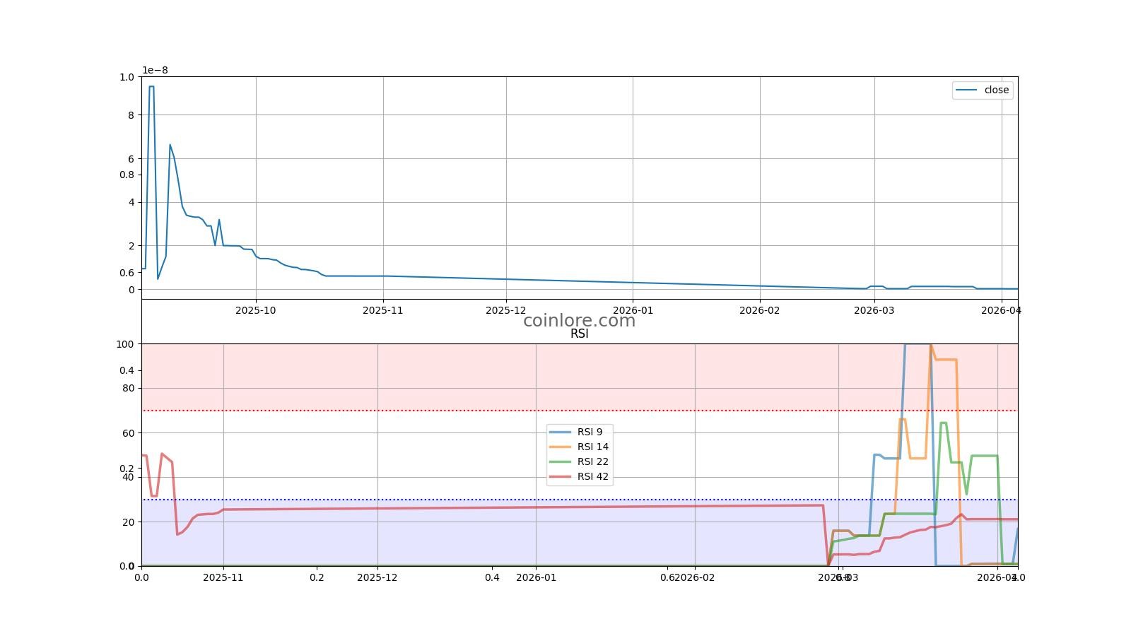 France REV Finance RSI indicator