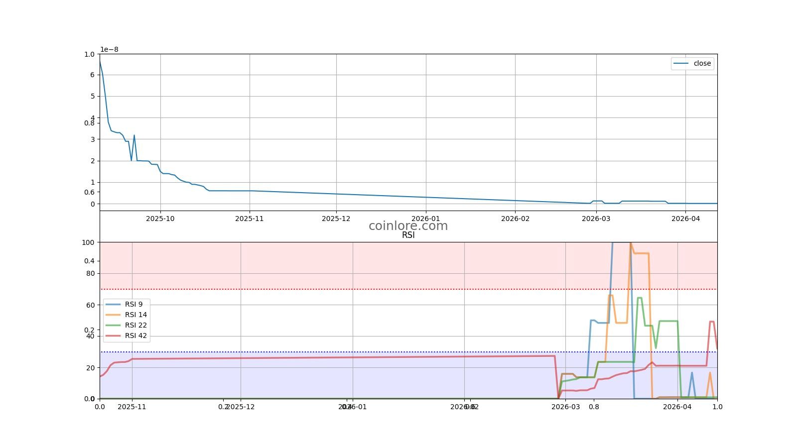 France REV Finance RSI indicator
