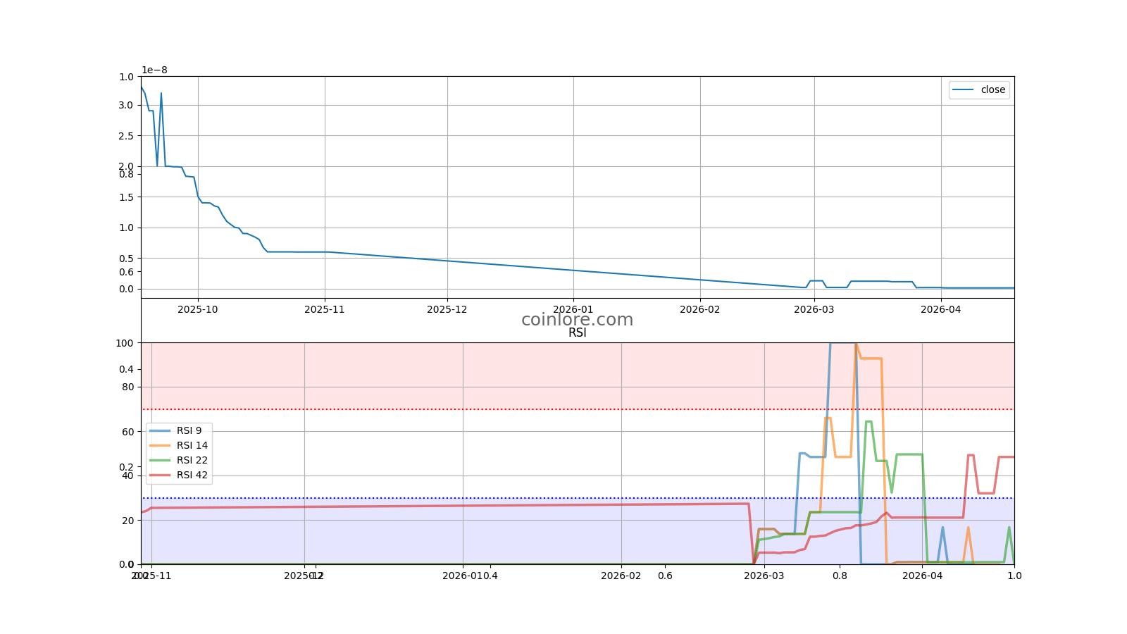 France REV Finance RSI indicator