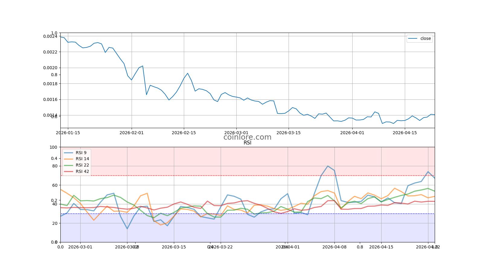 法琅 RSI indicator