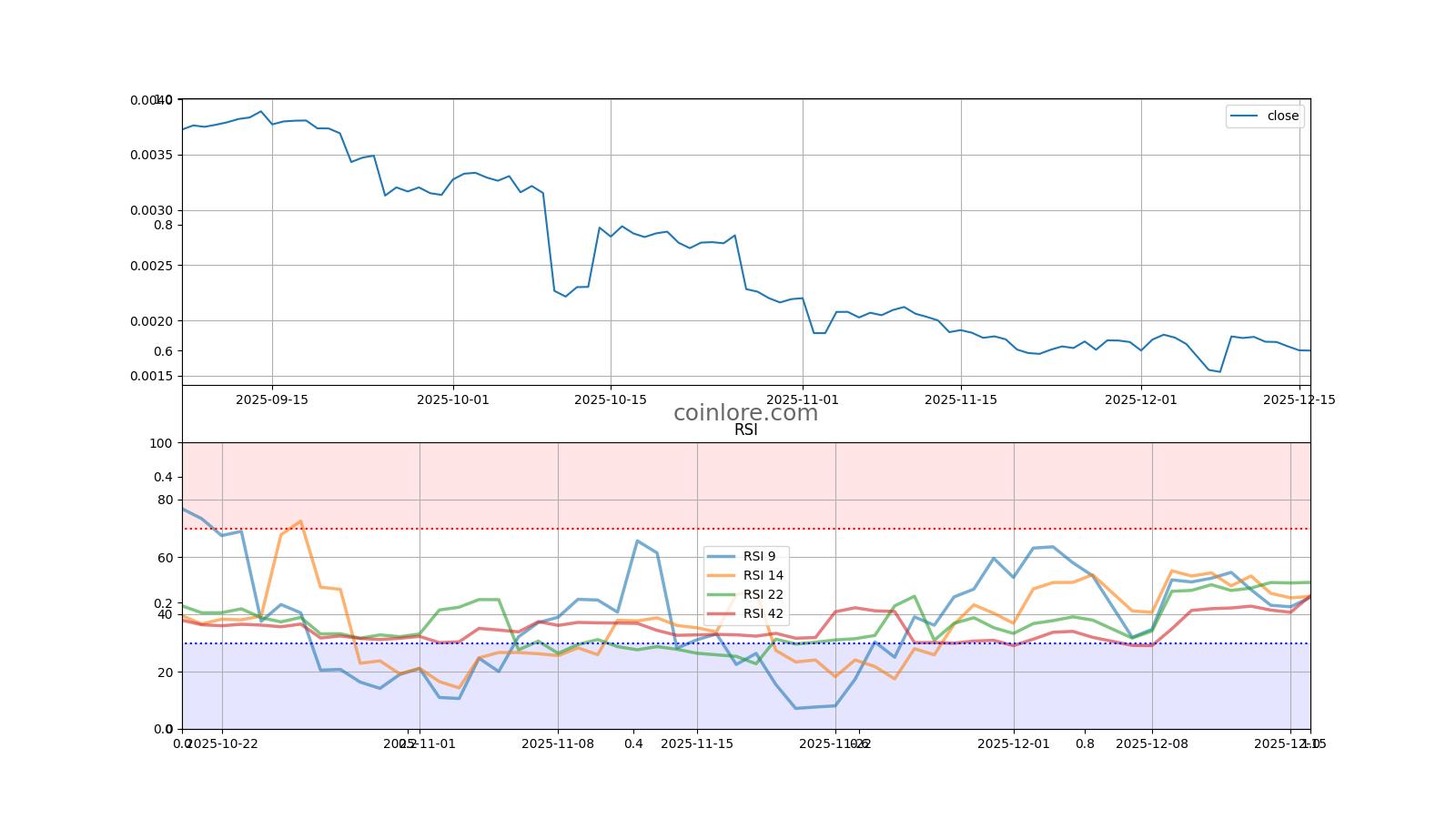 法琅 RSI indicator